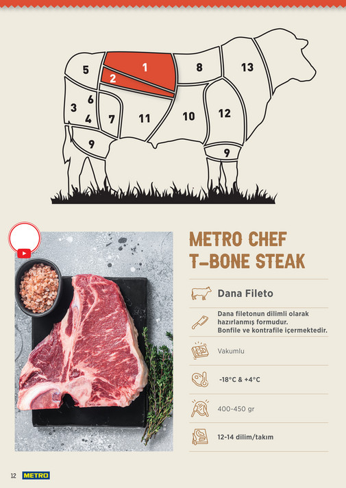 METRO TR - Metro Chef Steak Serisi - Sayfa 12-13